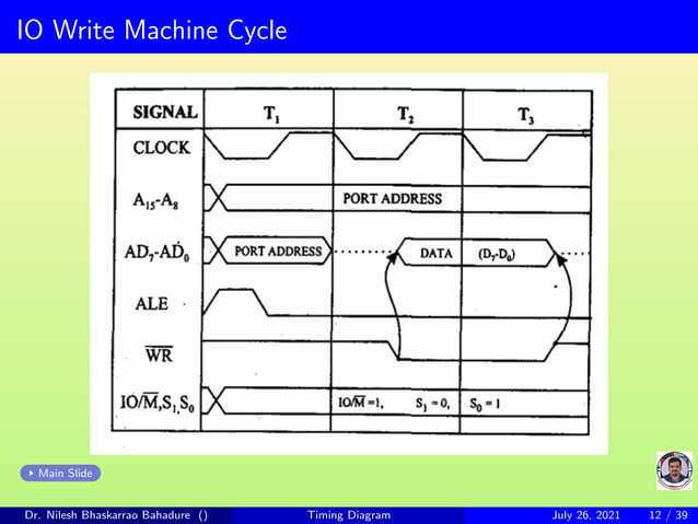 Timing diagram of microprocessor 8085 | PDF | Technology & Computing