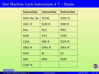 Timing diagram of microprocessor 8085 | PDF