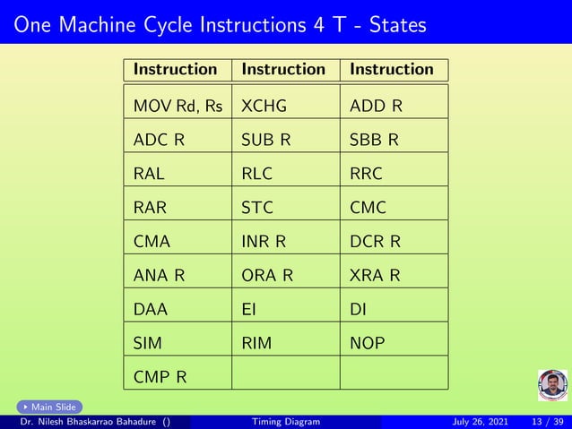 Timing diagram of microprocessor 8085 | PDF | Technology & Computing