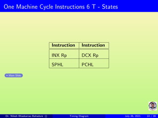 Timing diagram of microprocessor 8085 | PDF