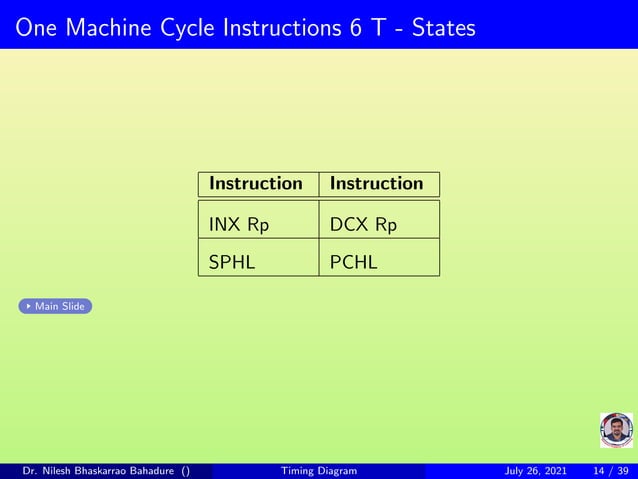 Timing diagram of microprocessor 8085 | PDF | Technology & Computing