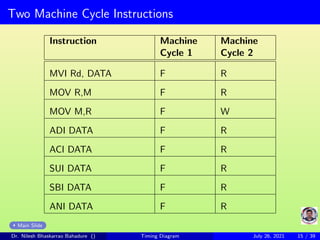 Timing diagram of microprocessor 8085 | PDF