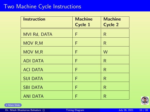 Timing diagram of microprocessor 8085 | PDF | Technology & Computing