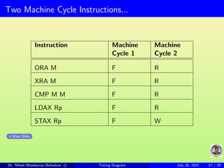 Timing diagram of microprocessor 8085 | PDF