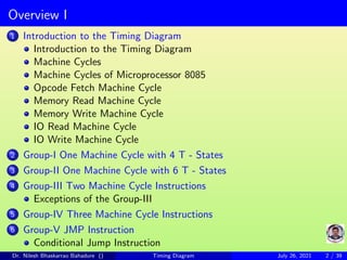 Timing diagram of microprocessor 8085 | PDF