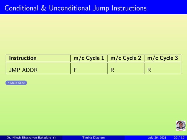Timing diagram of microprocessor 8085 | PDF | Technology & Computing