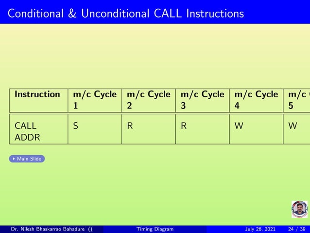 Timing diagram of microprocessor 8085 | PDF | Technology & Computing