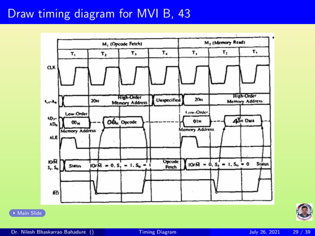 Timing diagram of microprocessor 8085 | PDF | Technology & Computing