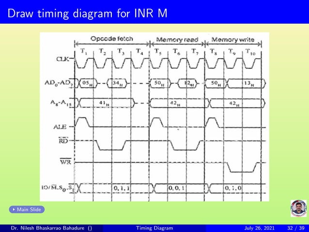 Timing diagram of microprocessor 8085 | PDF | Technology & Computing