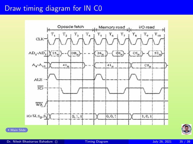 Timing diagram of microprocessor 8085 | PDF | Technology & Computing