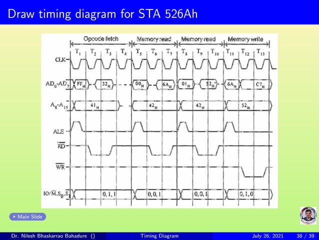 Timing diagram of microprocessor 8085 | PDF | Technology & Computing