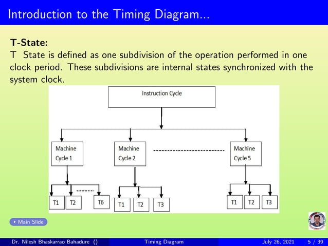 Timing diagram of microprocessor 8085 | PDF | Technology & Computing