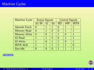 Timing diagram of microprocessor 8085 | PDF