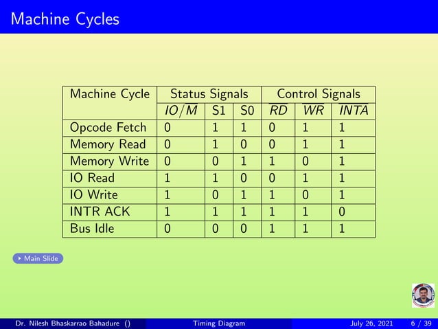 Timing diagram of microprocessor 8085 | PDF | Technology & Computing