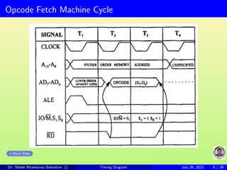 Timing diagram of microprocessor 8085 | PDF