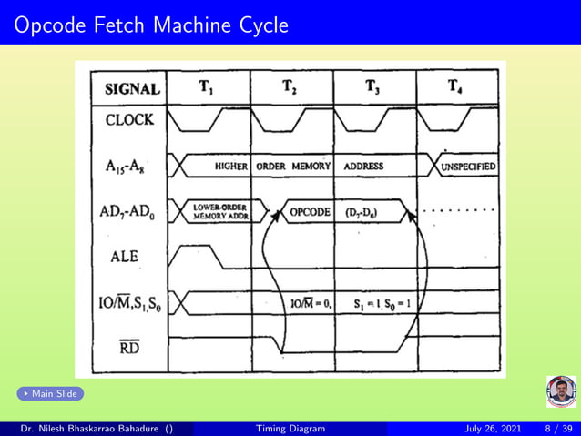 Timing diagram of microprocessor 8085 | PDF | Technology & Computing