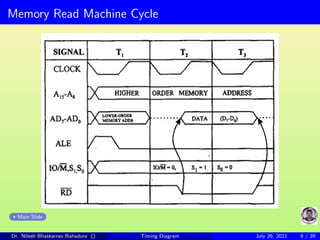 Timing diagram of microprocessor 8085 | PDF