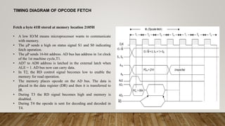 T iming diagrams of 8085 | PPTX