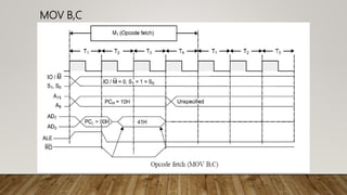 T iming diagrams of 8085 | PPTX