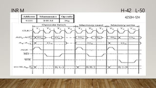 T iming diagrams of 8085 | PPTX