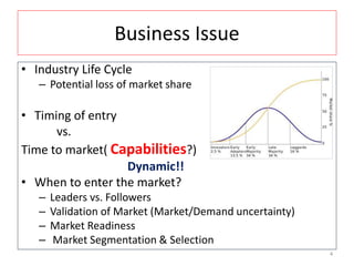 Timing dynamic capabilities technology management | PPT