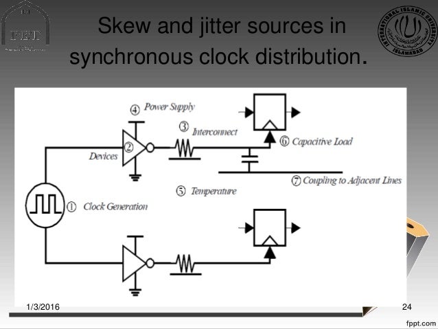 Timing Issues In Digital Circuits