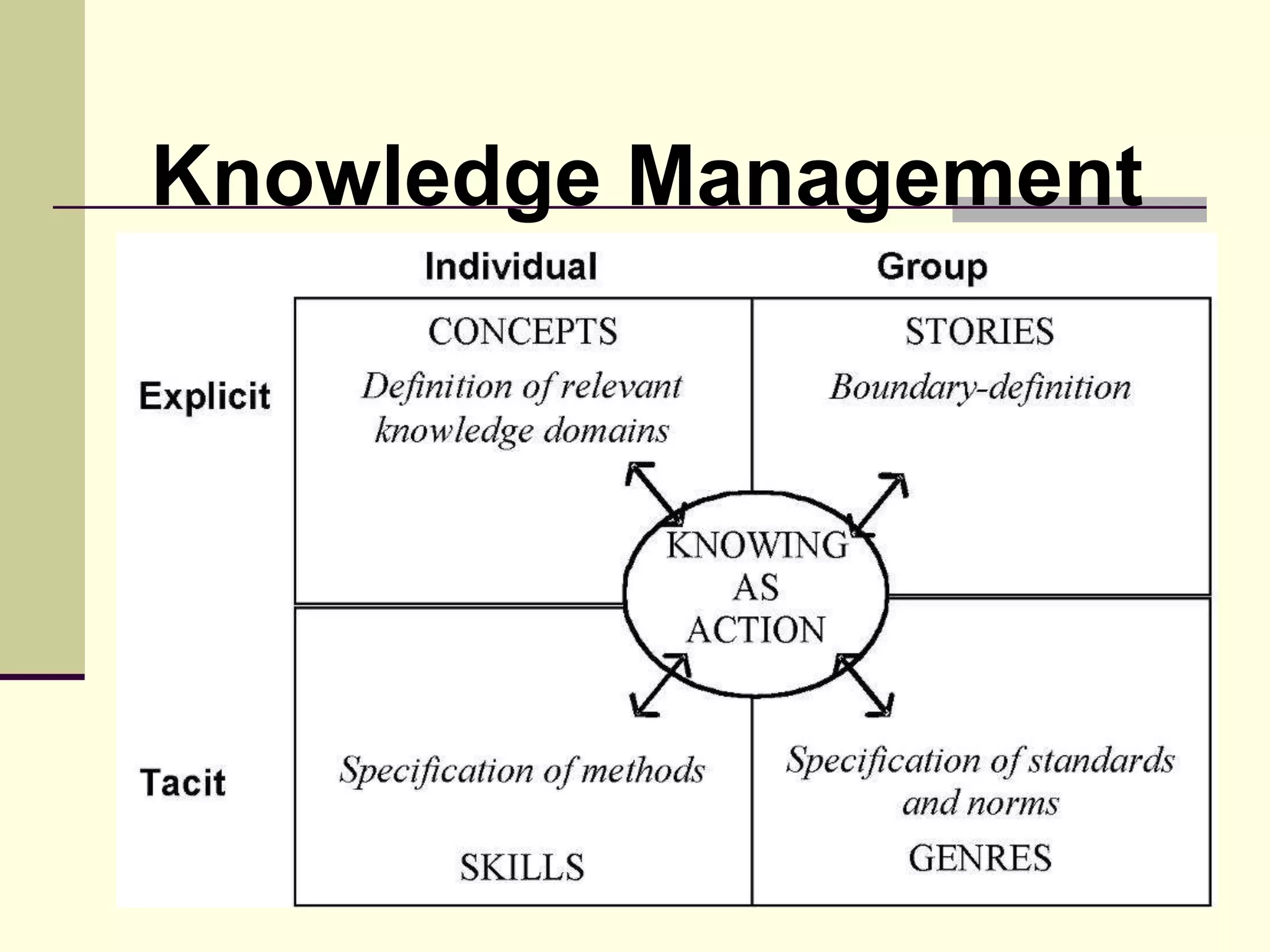 Timing, knowledge management and boundary spanning tips to getting cited | PPT
