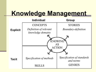 Timing, knowledge management and boundary spanning tips to getting ...