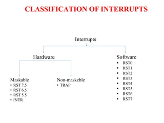 Timing n interrupt.pptx | Free Download