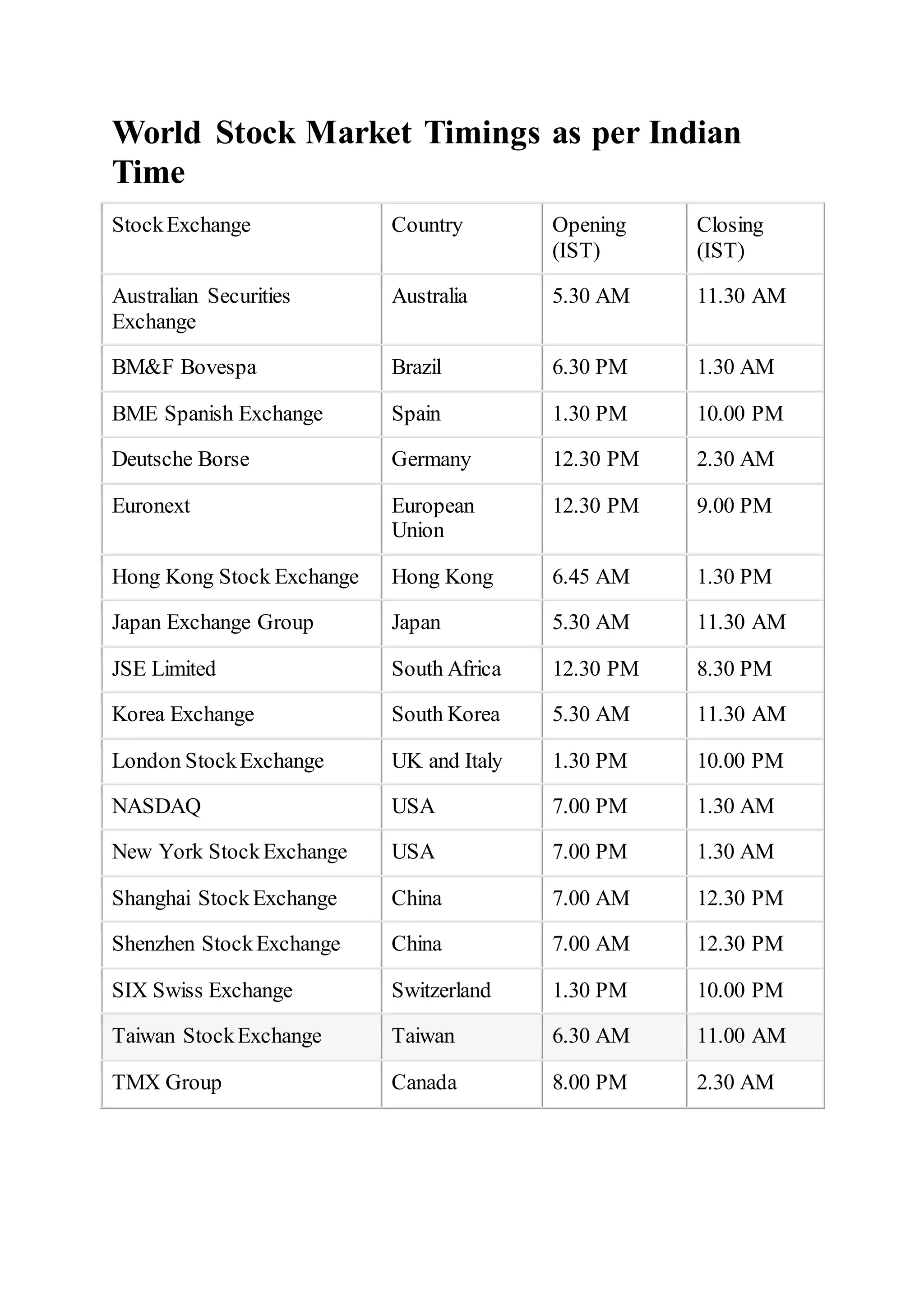 Timings and commodity | DOCX