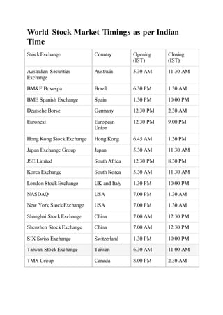 Timings and commodity | PDF
