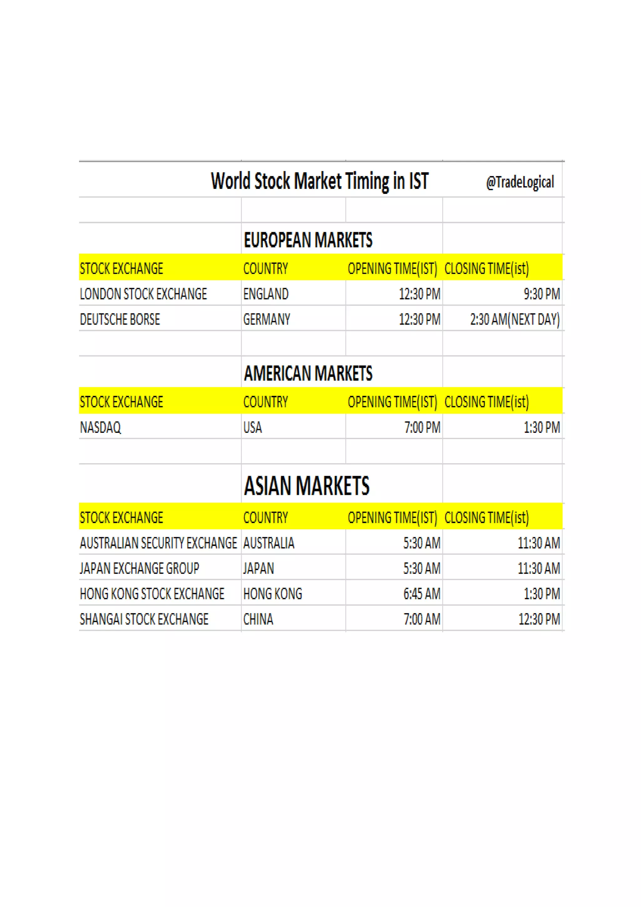 Timings and commodity | DOCX