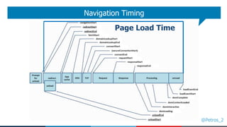 Timings API: Performance Assertion during the functional testing | PPT