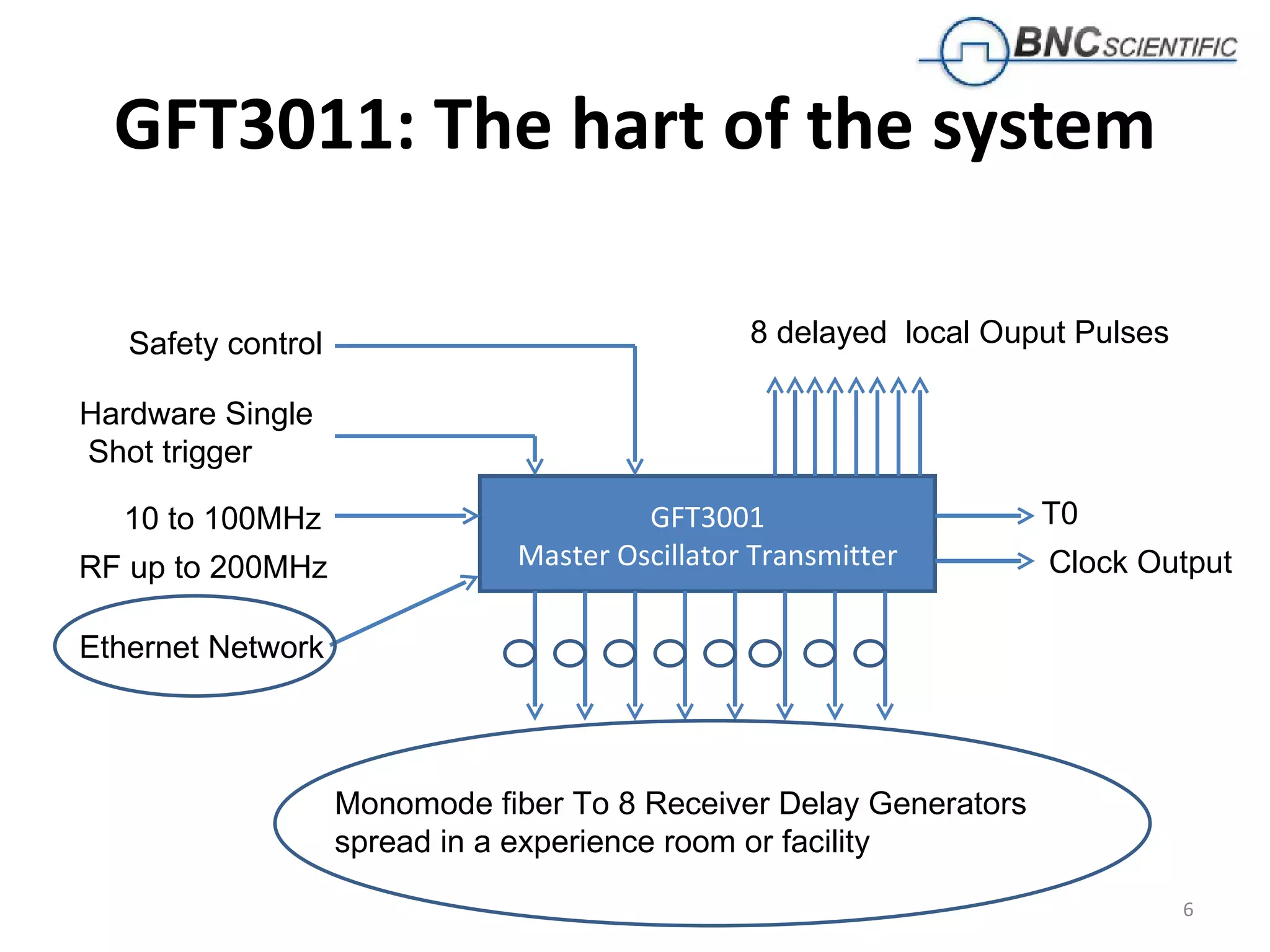 Timing System For Picosecond Laser Power Point Ppt Physics Science