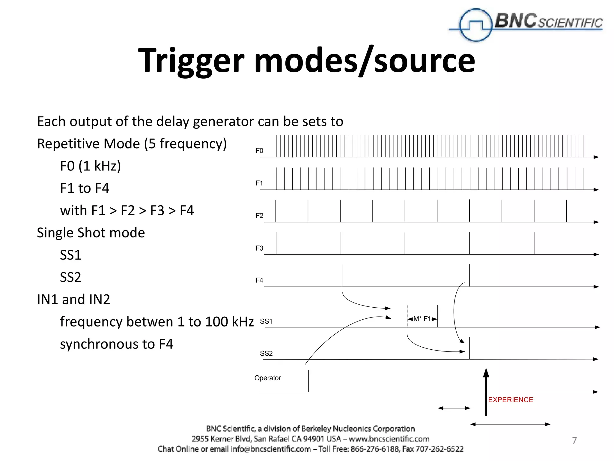 Timing System For Picosecond Laser Power Point Ppt Physics Science
