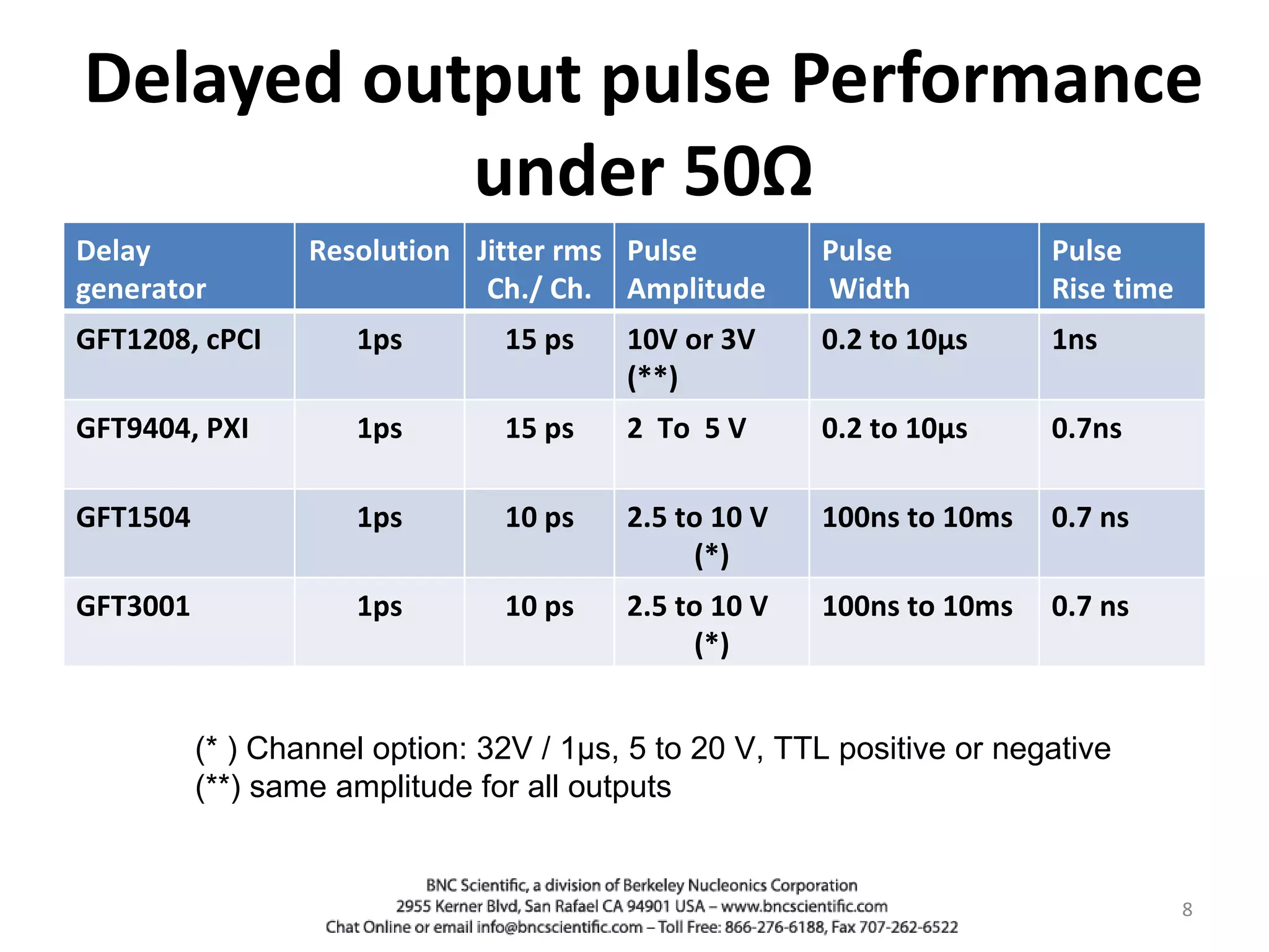 Timing System For Picosecond Laser Power Point Ppt Physics Science