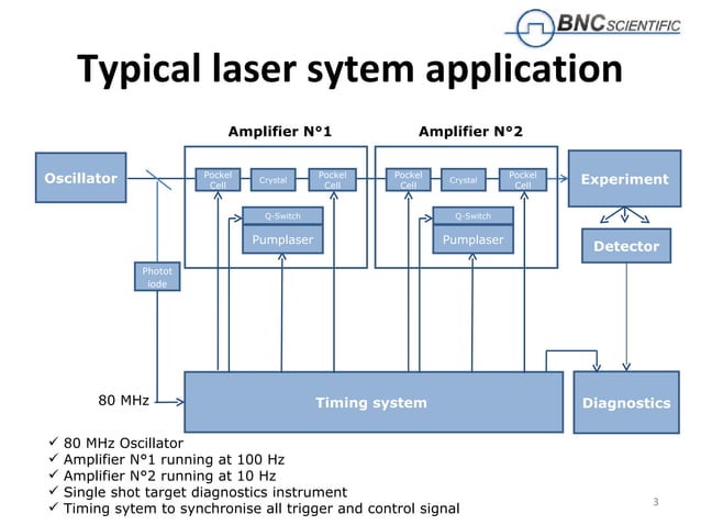 Timing System For Picosecond Laser Power Point Ppt Physics Science
