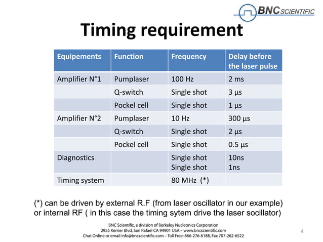Timing System For Picosecond Laser Power Point Ppt Physics Science