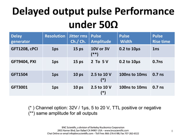 Timing System For Picosecond Laser Power Point Ppt Physics Science