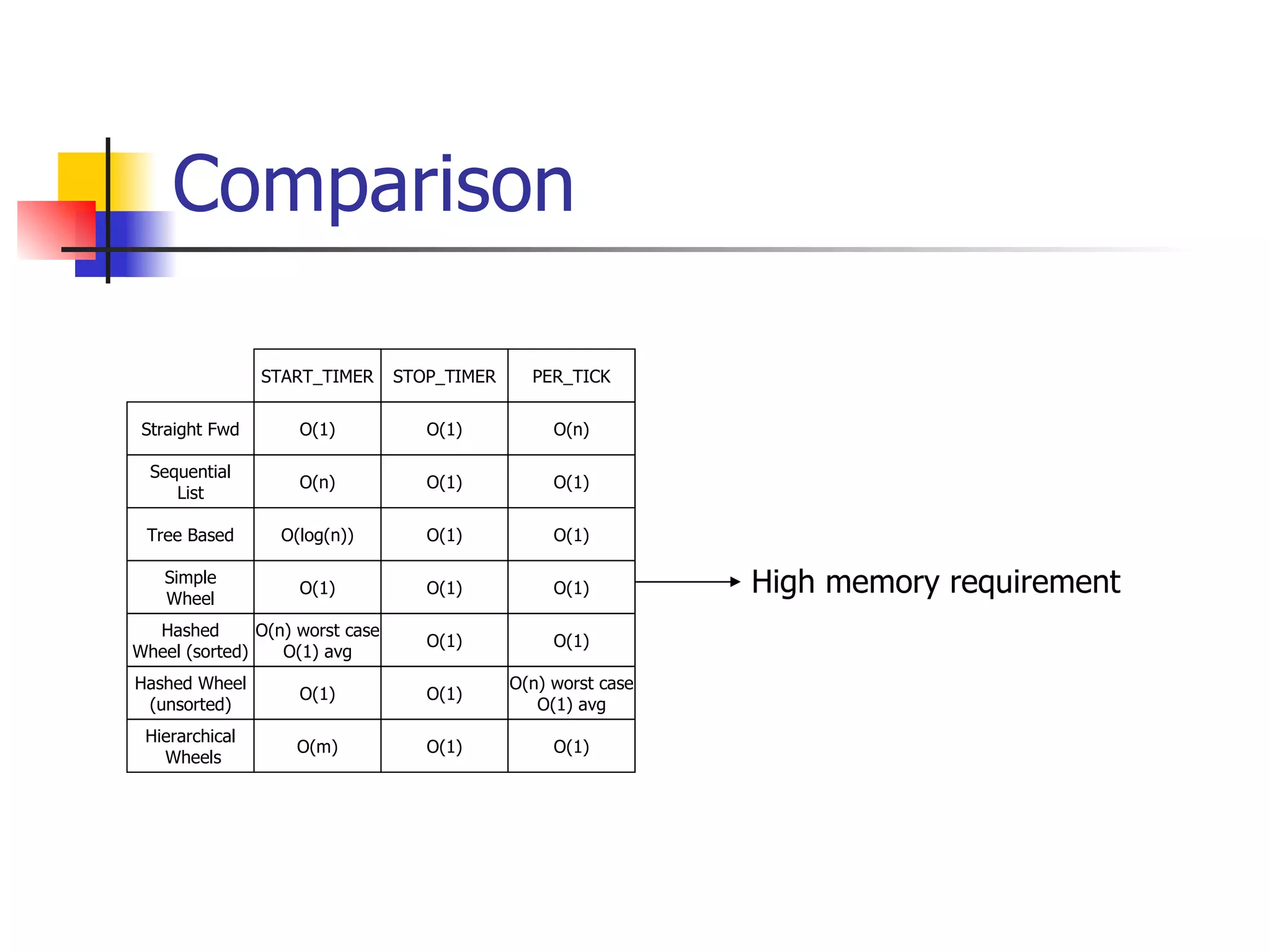 Timing wheels | PPT