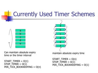 Timing wheels | PPT