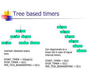 Timing wheels | PPT