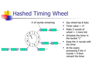 Timing wheels | PPT