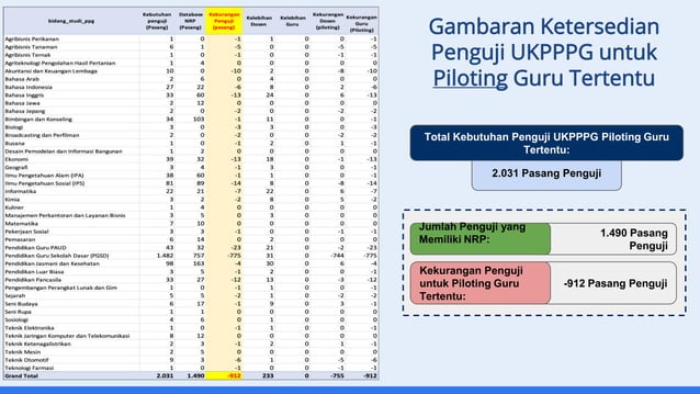 (Tim ITA PPG) Paparan UKPPPG Calon Guru 2024.pdf
