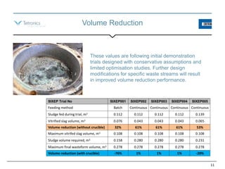 Plasma Waste Vitrification | PPTX