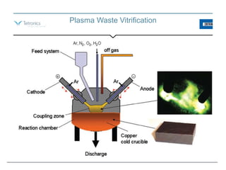Plasma Waste Vitrification | PPTX