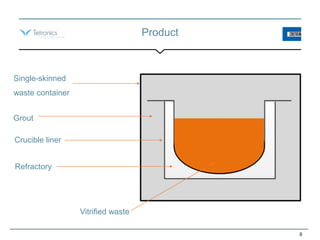 Plasma Waste Vitrification | PPTX