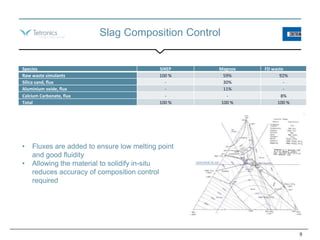 Plasma Waste Vitrification | PPTX