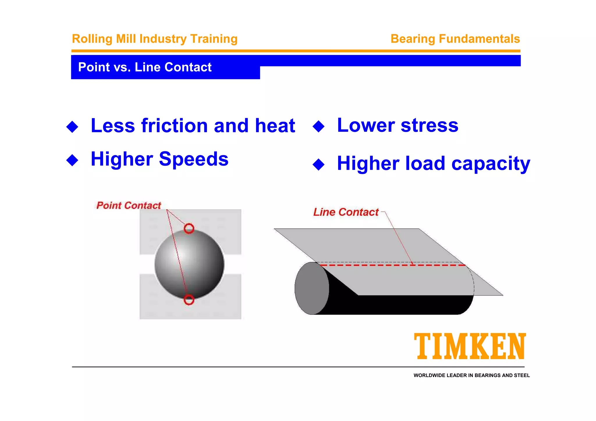 Timken bearing fundamentals | PDF