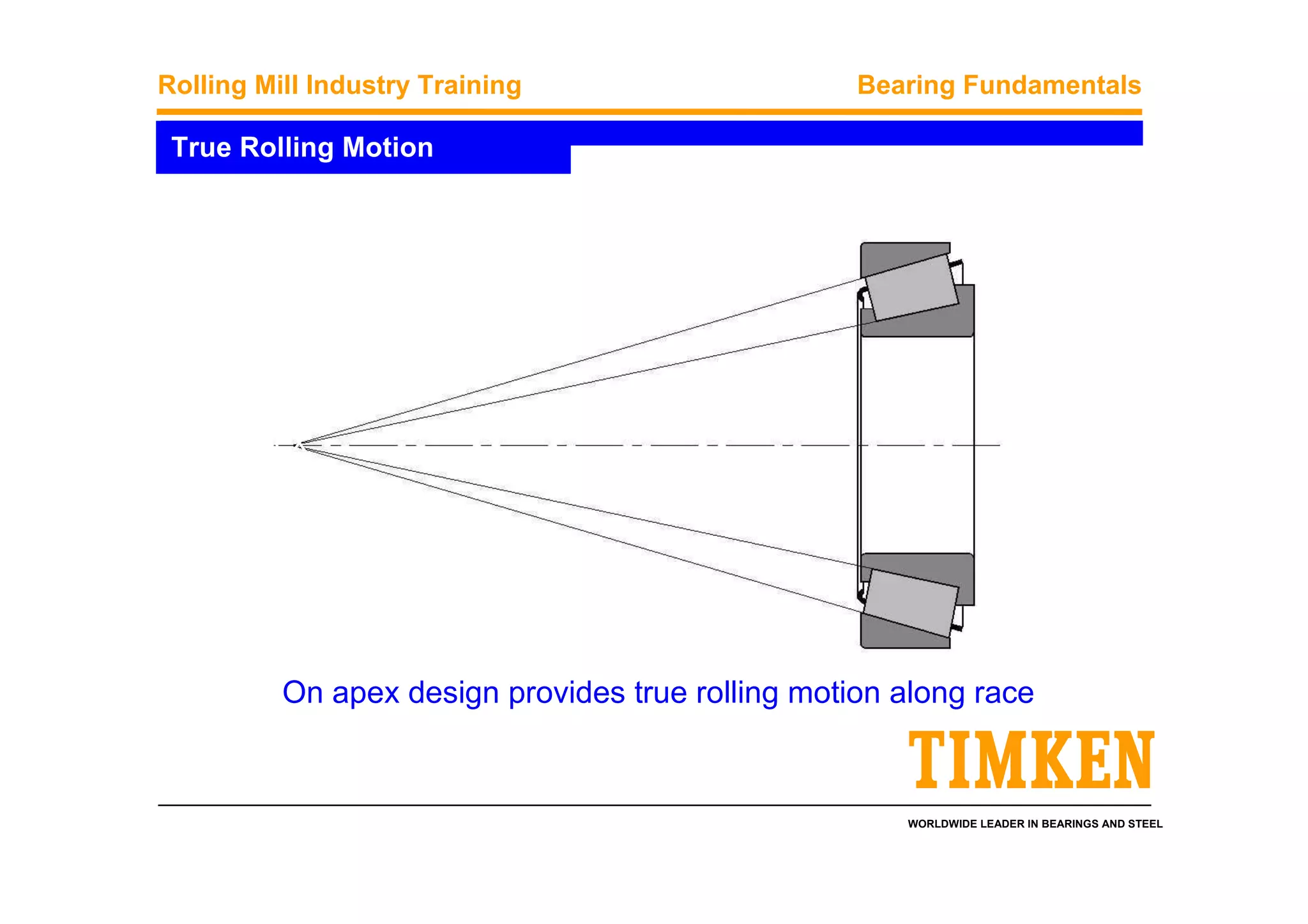 Timken bearing fundamentals | PDF